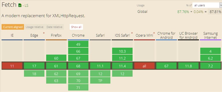 WordPress の Ajax 処理で fetch を試してみる – セルティスラボ
